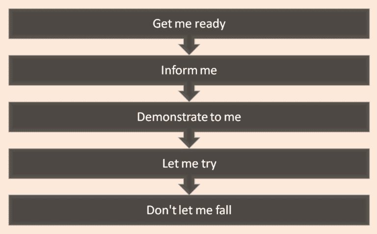 CMMS Success - Software Implementation and Training