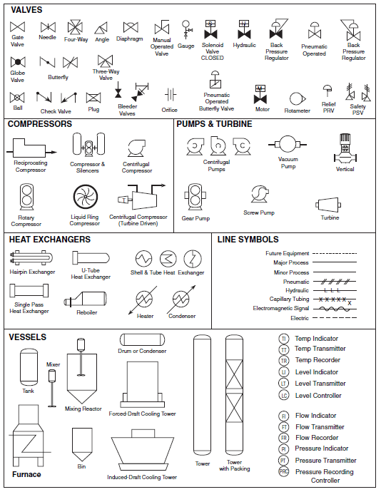 Develop a quality maintenance manual - CMMS Success