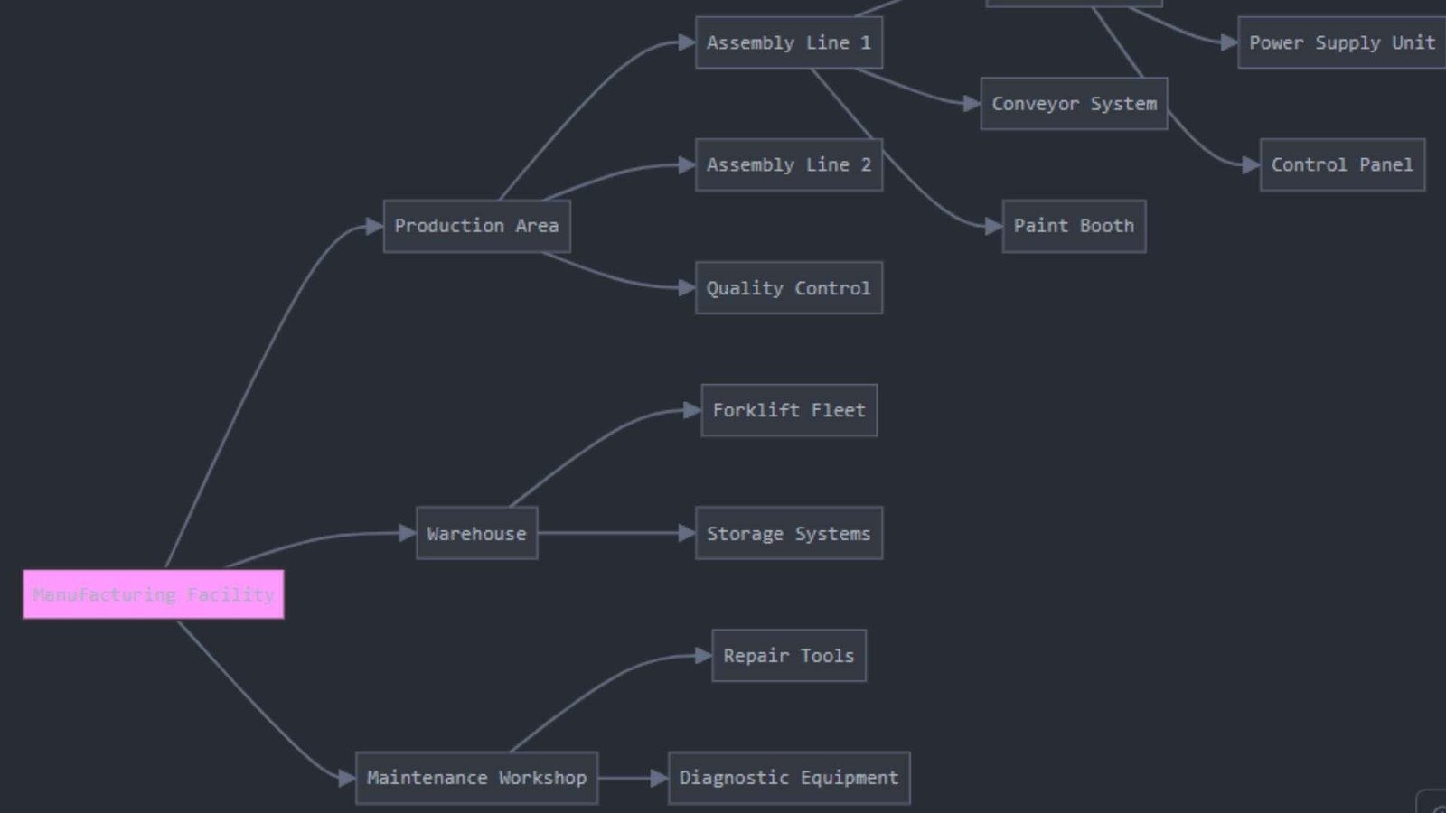 Asset Registers in Modern Asset Management - CMMS Success